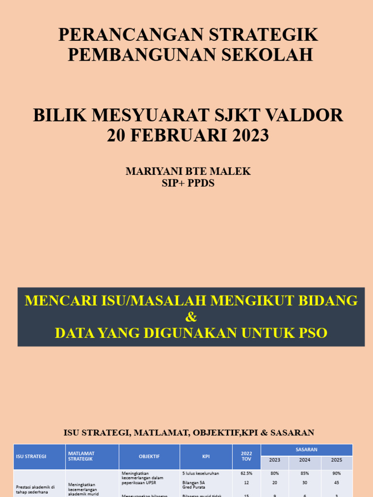 BB Contoh PSO Kurikulum | PDF