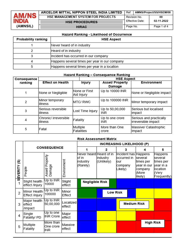Monsoon Season | PDF | Risk | Occupational Safety And Health