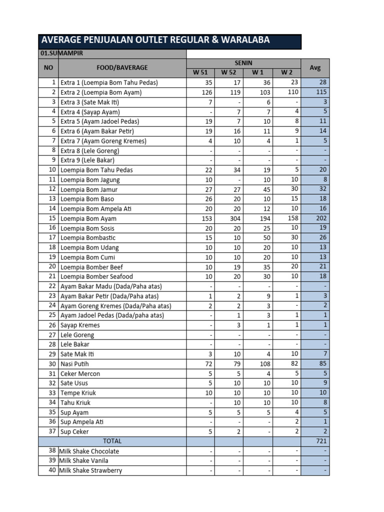 Target Penjualan W04 2019 | PDF | Drink | Asian Cuisine
