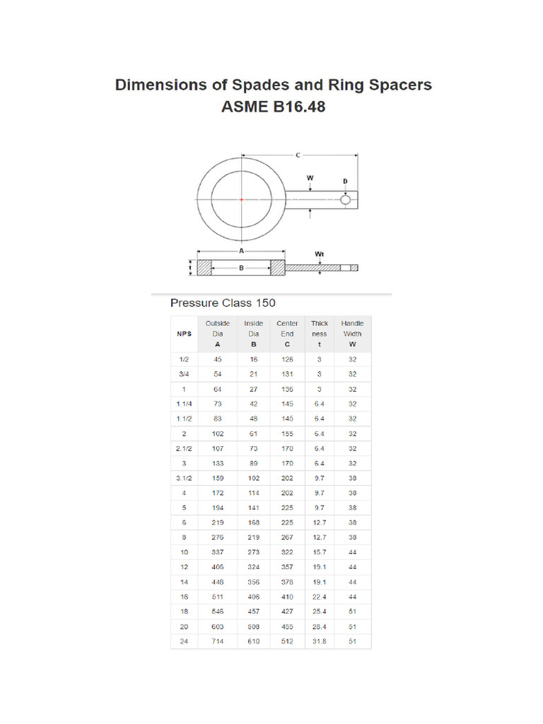 Spade flange ASME B16.48 | PDF