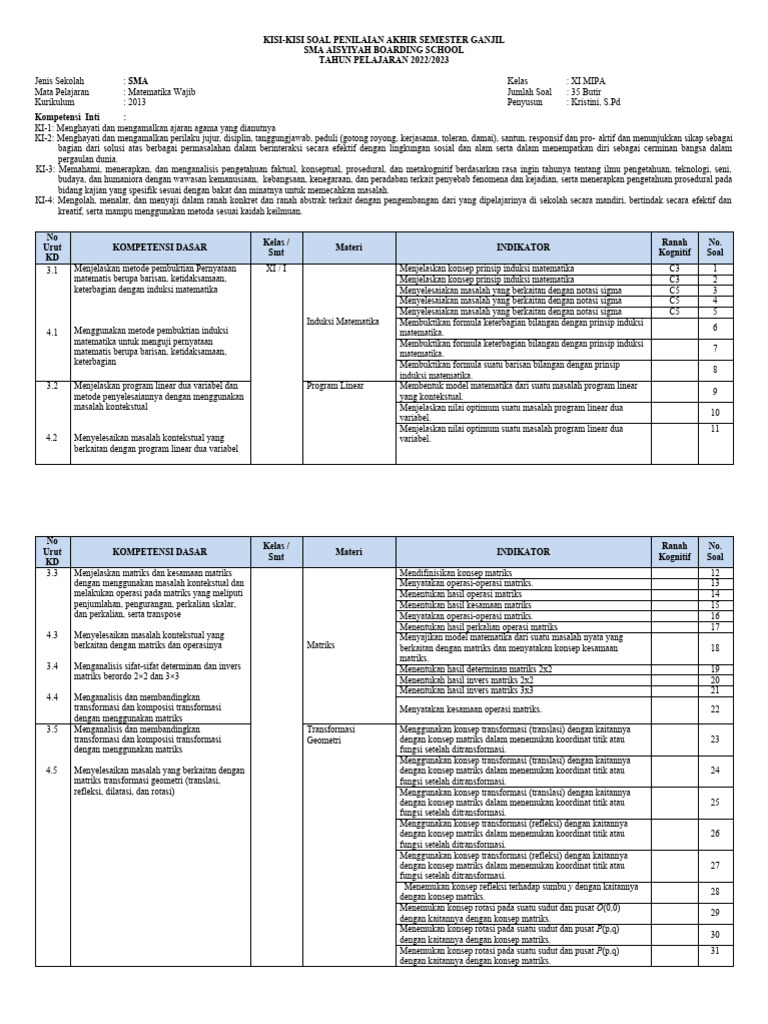 Mat Wajib - Xi - Format Kisi-Kisi | PDF