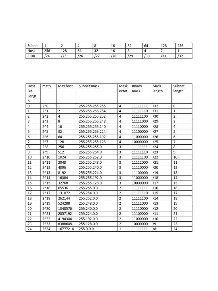Kiraan Subnet Mask Azil | PDF | Chess