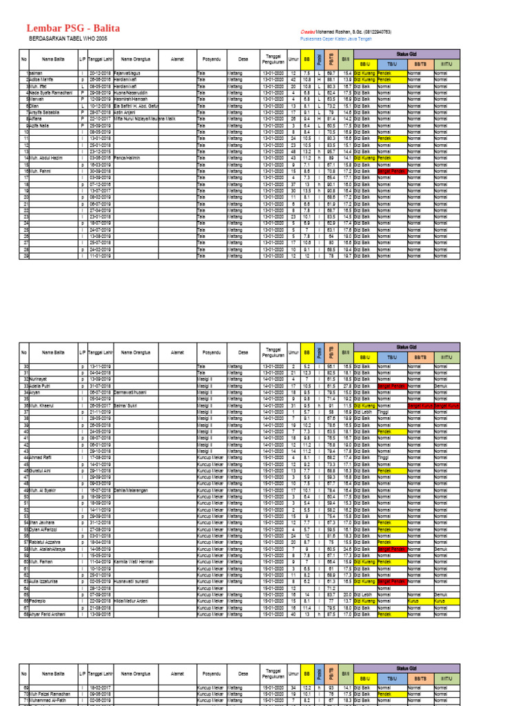 Lembar PSG-Balita 2020 Fix | PDF