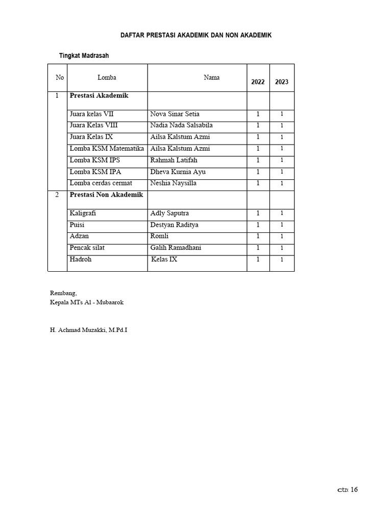 Daftar Prestasi Akademik Dan Non Akademik | PDF