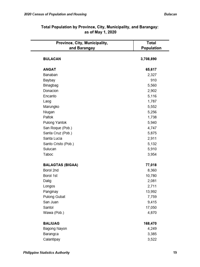 Bulacan Population 2020 | PDF | Philippines | Southeast Asia