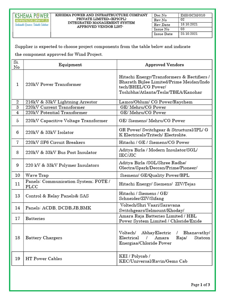 Approved Make List | PDF | Transformer | Electrical Engineering