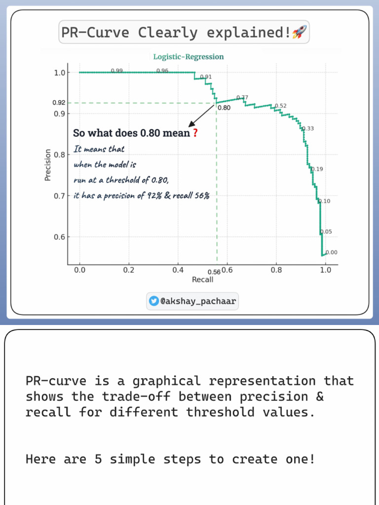 Understanding PR Curve! ? | PDF
