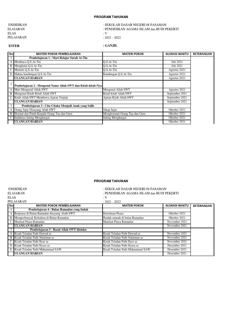 Prota Ta. 2021-2022 | PDF