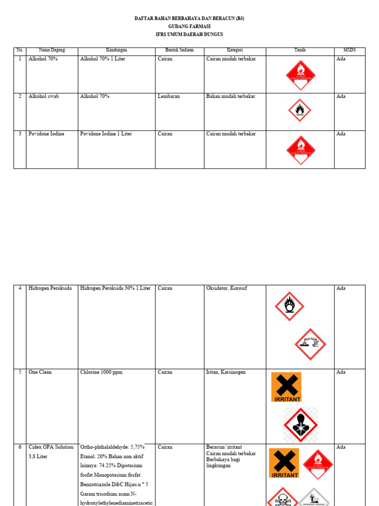 DAFTAR BAHAN B3 Full | PDF
