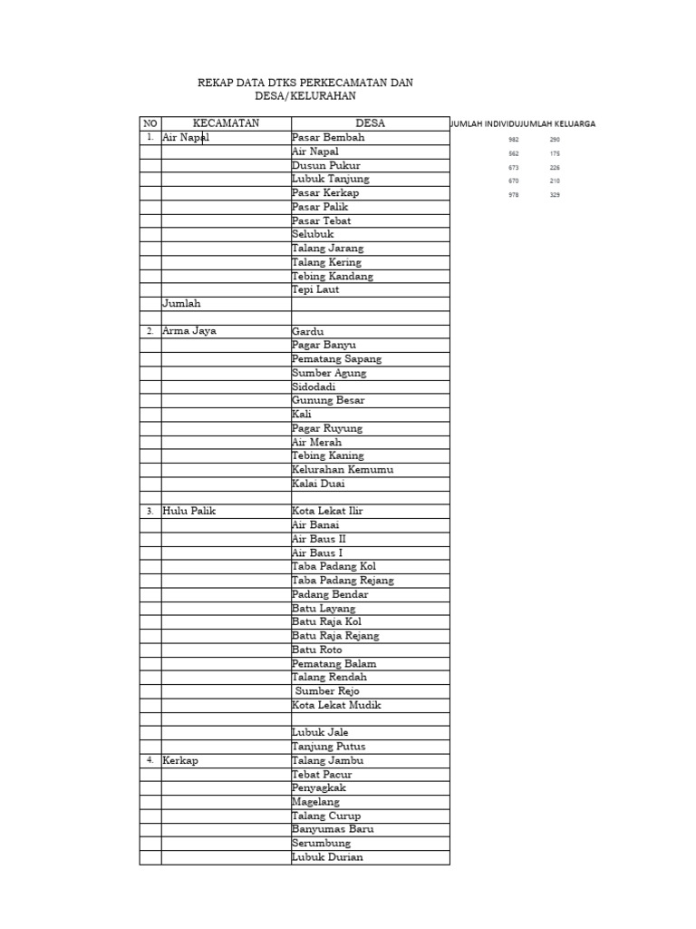 Rekap Kecamatan Dan Desa Dtks 04 April 2022 | PDF Rekap Kecamatan Dan Desa Dtks 04 April 2022 | PDF