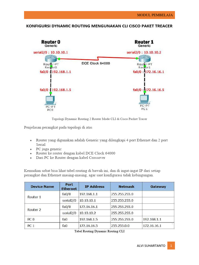 Modul Pembelajaran CLI Routing Dynamic | PDF | Komputer