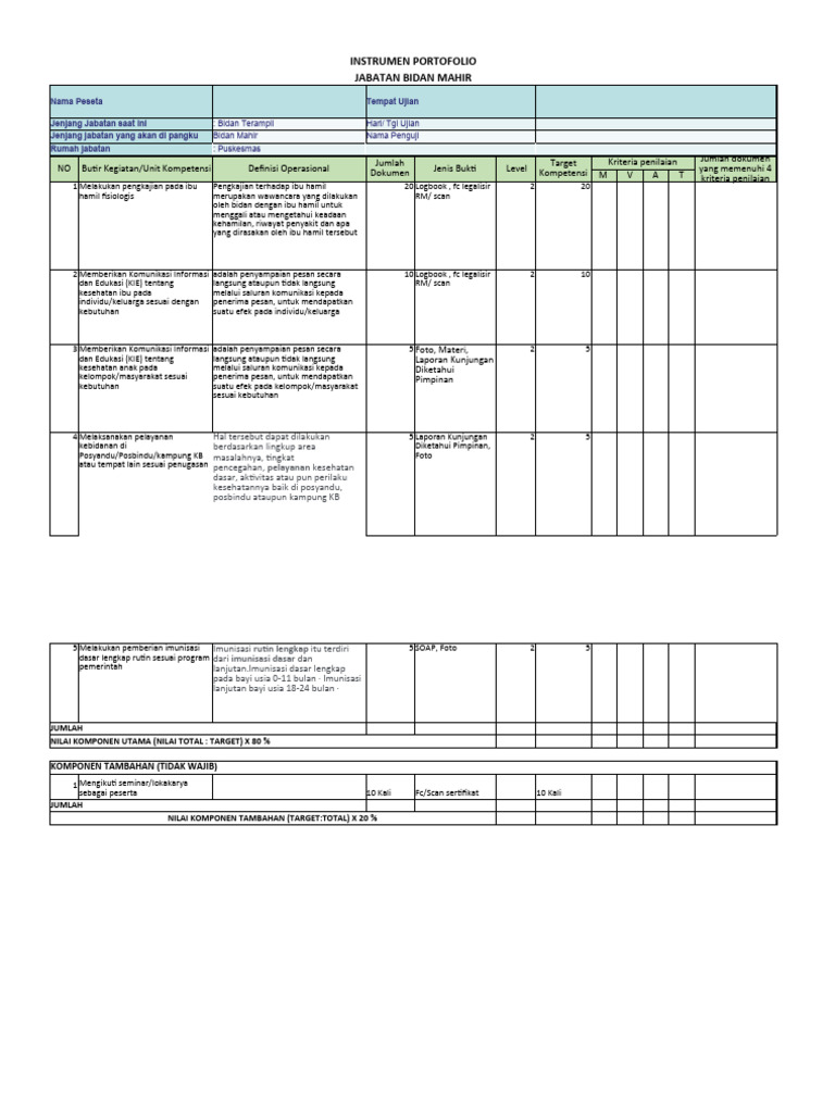 Instrument Bidan Terampil Ke Bidan Mahir | PDF