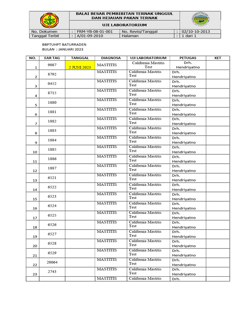 Uji Laboratorium CMT Juni 2023 | PDF | Science & Mathematics