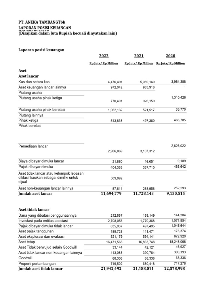 CFM TUGAS Besar 1-ImamSartono | PDF