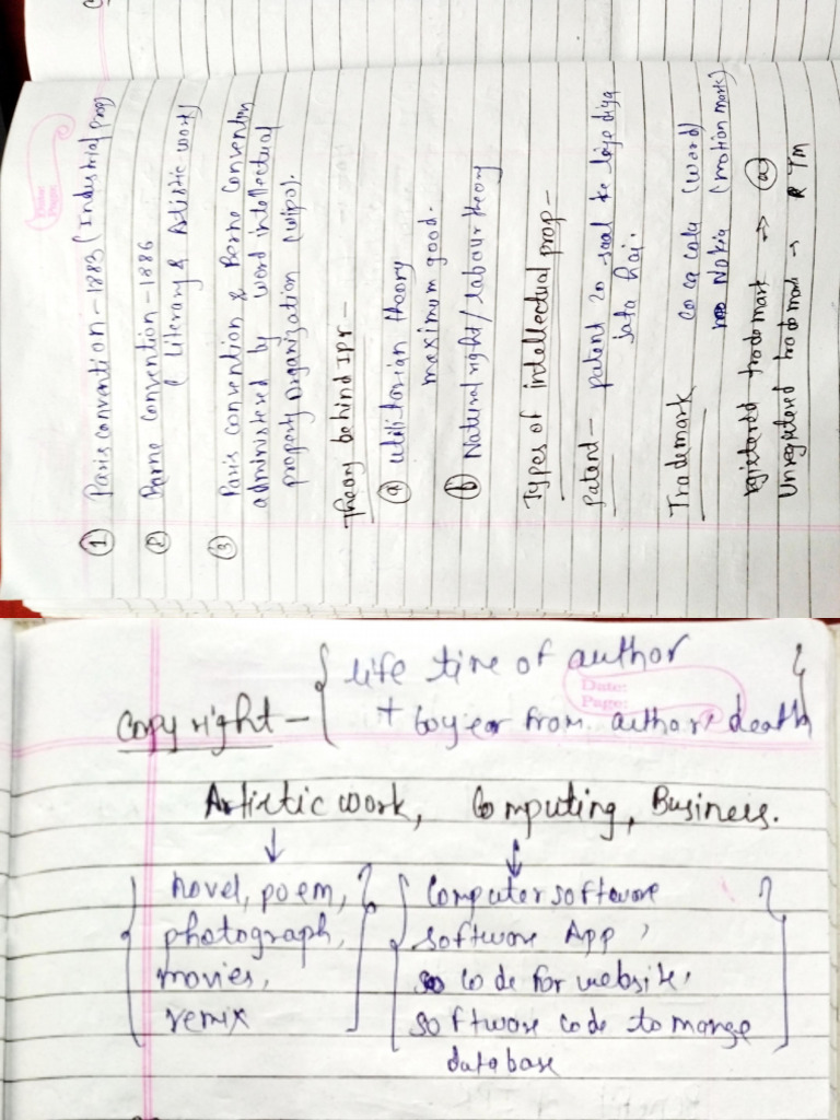Ipr Notes | PDF