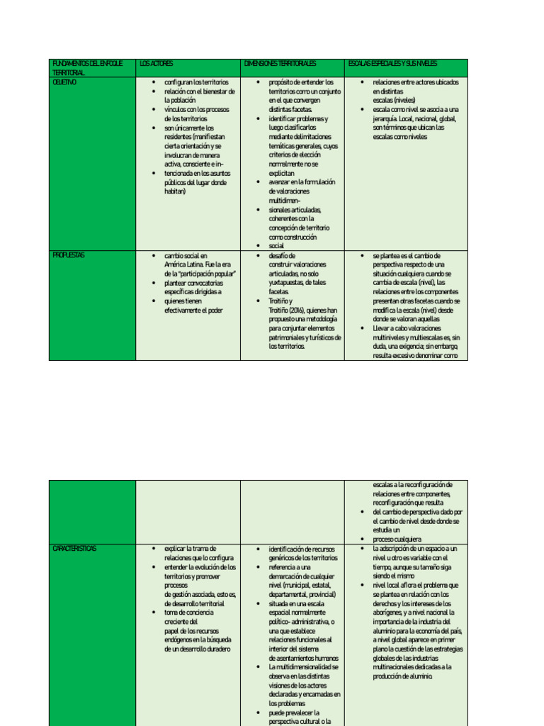 Cuadro de Doble Entrada | PDF | Perspectiva (Gráfica)