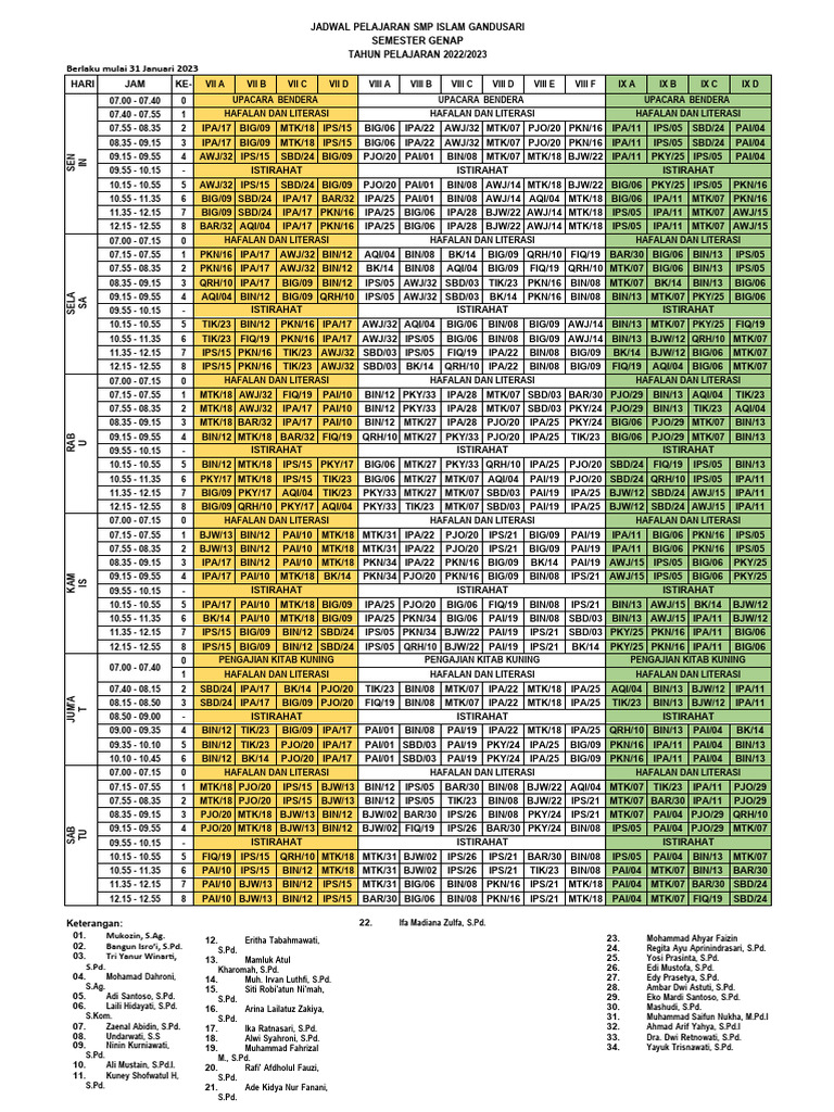 Revisi Jadwal Pelajaran Semester Genap Tahun Pelajaran 2022-2023 | PDF