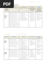 New Metrics For Binary NAAC Accreditation | PDF | Curriculum | Governance
