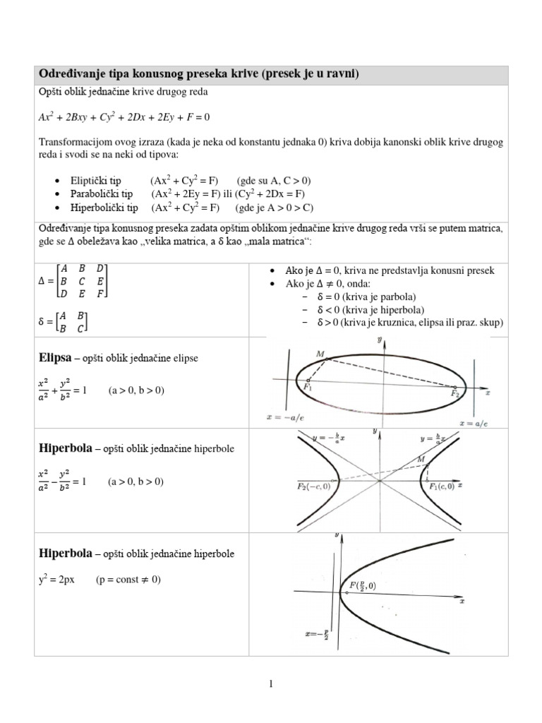 Krive Drugog Reda OSNOVE | PDF