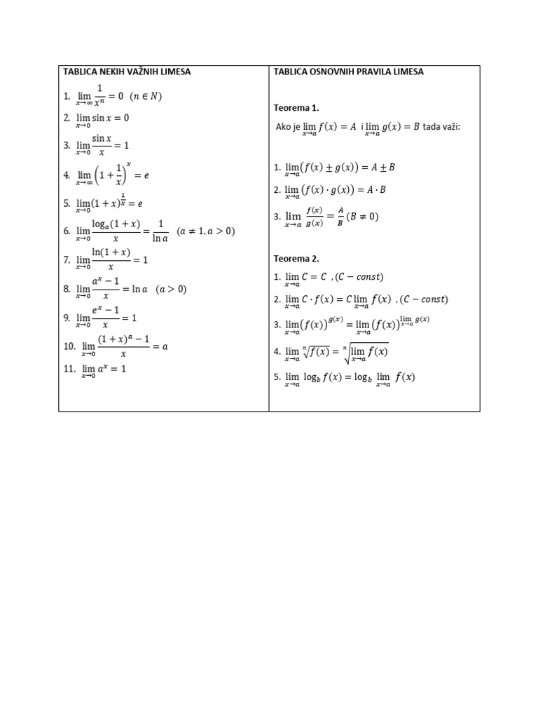 Tablica Izvoda I Limesa Za PDF | PDF