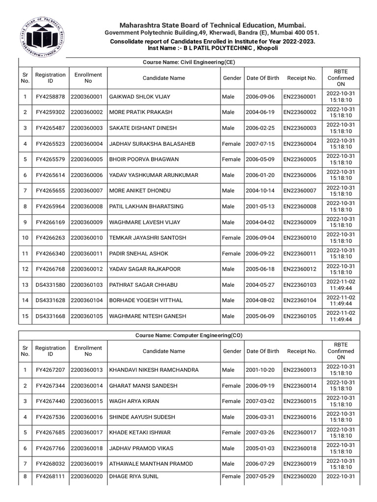 Enrollment Number 2022-23 | PDF