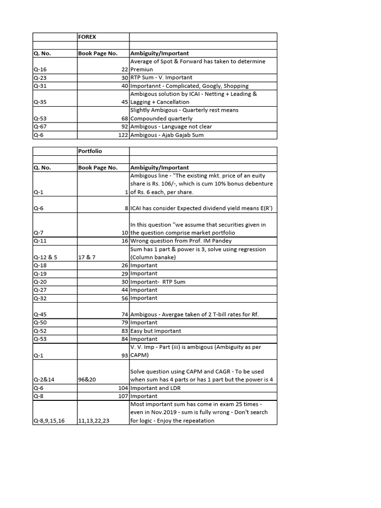 sfm-ambiguous-and-imp-sum-list-pdf-money-investing