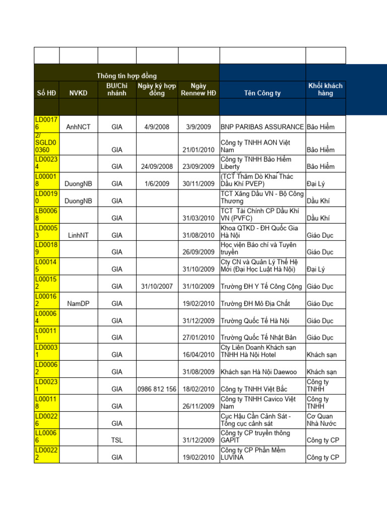 Danh Sách T NG H P Khach Hàng Leasedline | PDF
