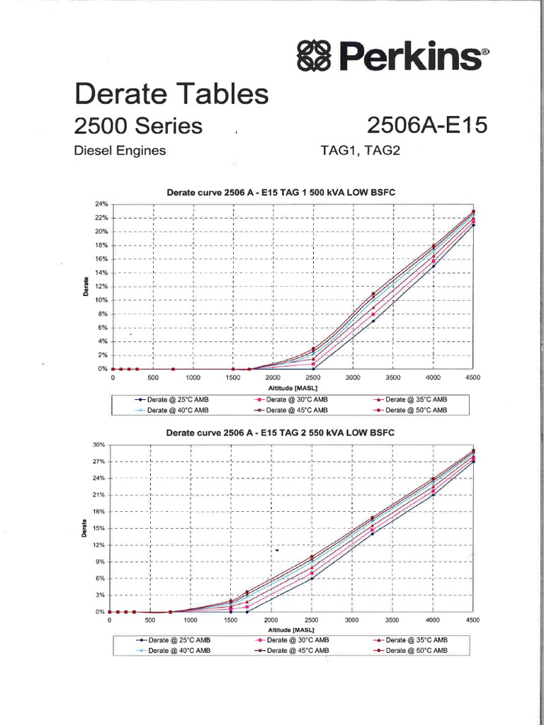 Derate 2506A E15TAG1 | PDF