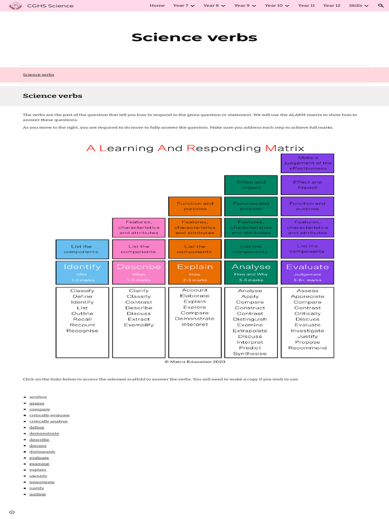 Science Verbs List _ Table of Verb Tenses in English Grammar – EMWGH