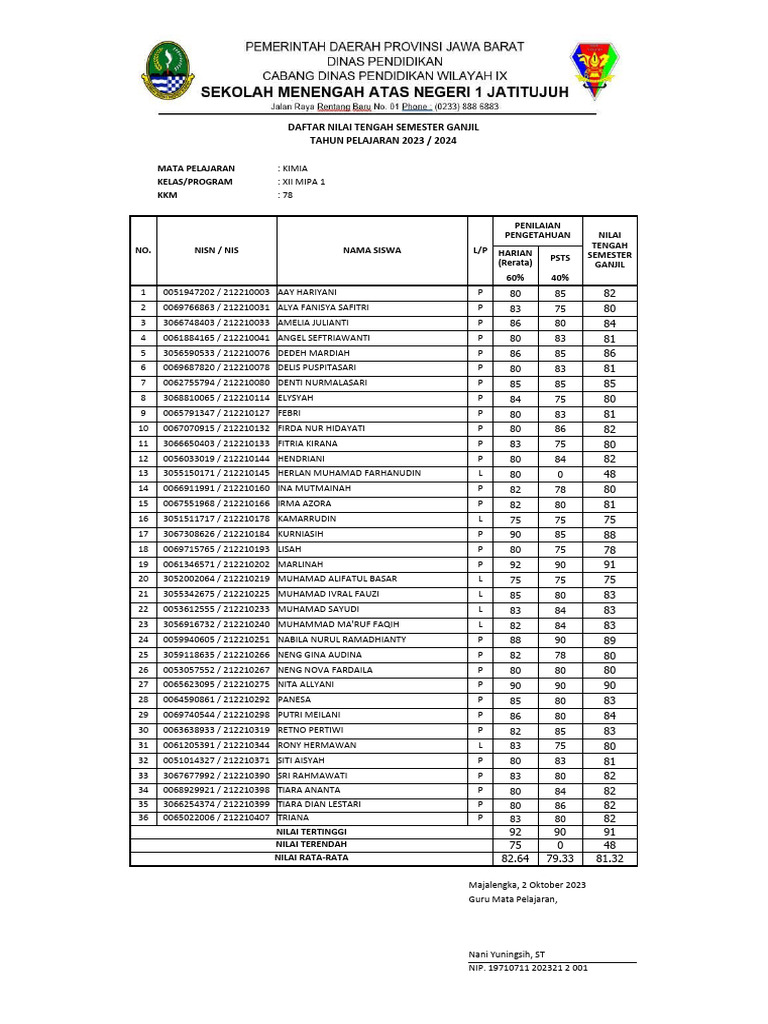 Bagi Daftar Nilai Xii Ts Ganjil 23-24 (Nama Mapel Dan Kelas) | PDF