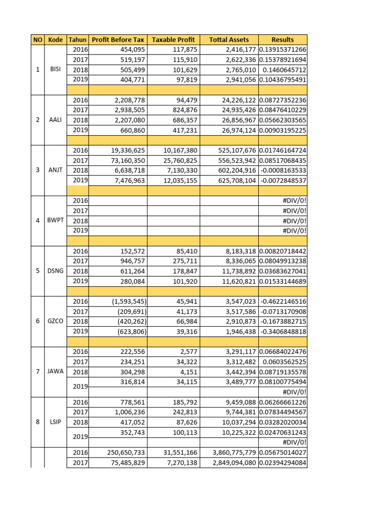 Data Tabulasi Tax Avoidance FABIAN | PDF | Taxes | Government Finances