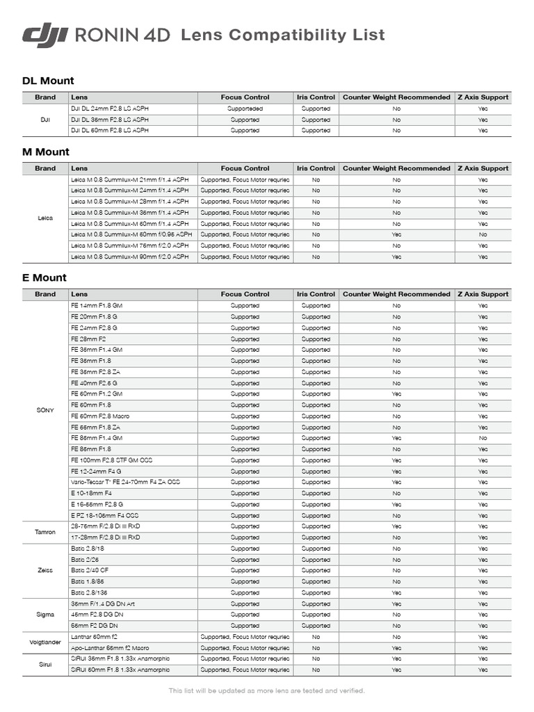 DJI Ronin 4D Lens Compatibility List 211020 | PDF