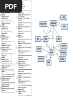 Synthetic Routes (A Level) - Reaction Pathways Aliphatic Compounds ...