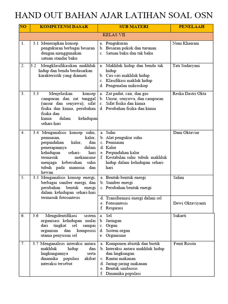 Hand Out Bahan Ajar Latihan Soal Osn | PDF