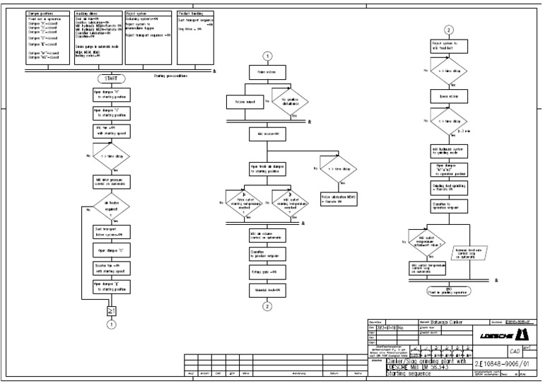 E10848-9006-01 - Start Sequence | PDF
