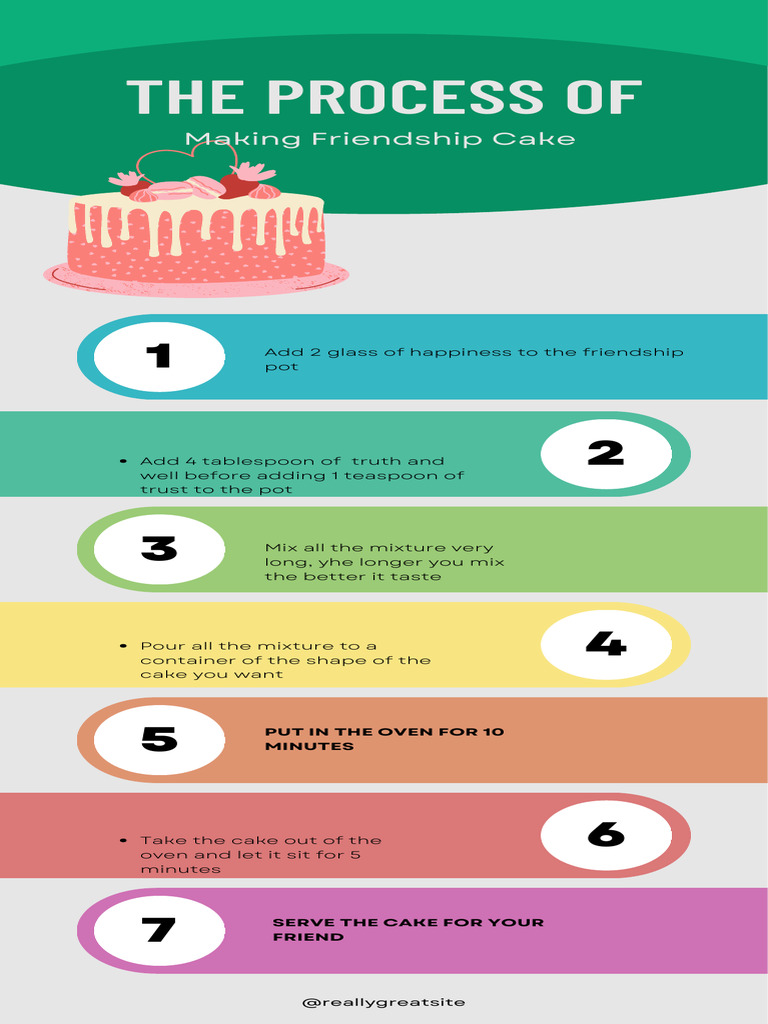 Friendship Cake | PDF