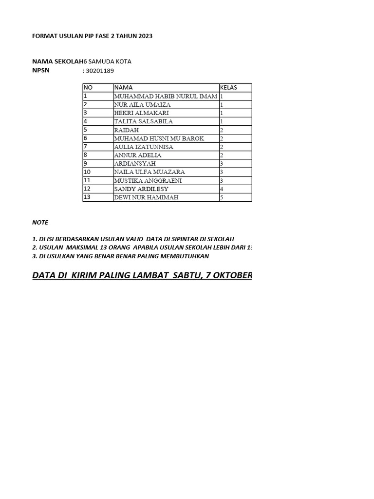 Usulan PIP Fase 2 SDN 6 Samuda | PDF