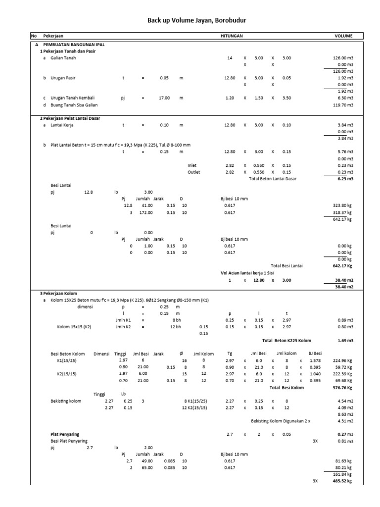 RAB IPAL KOMUNAL Dusun Dukuh | PDF