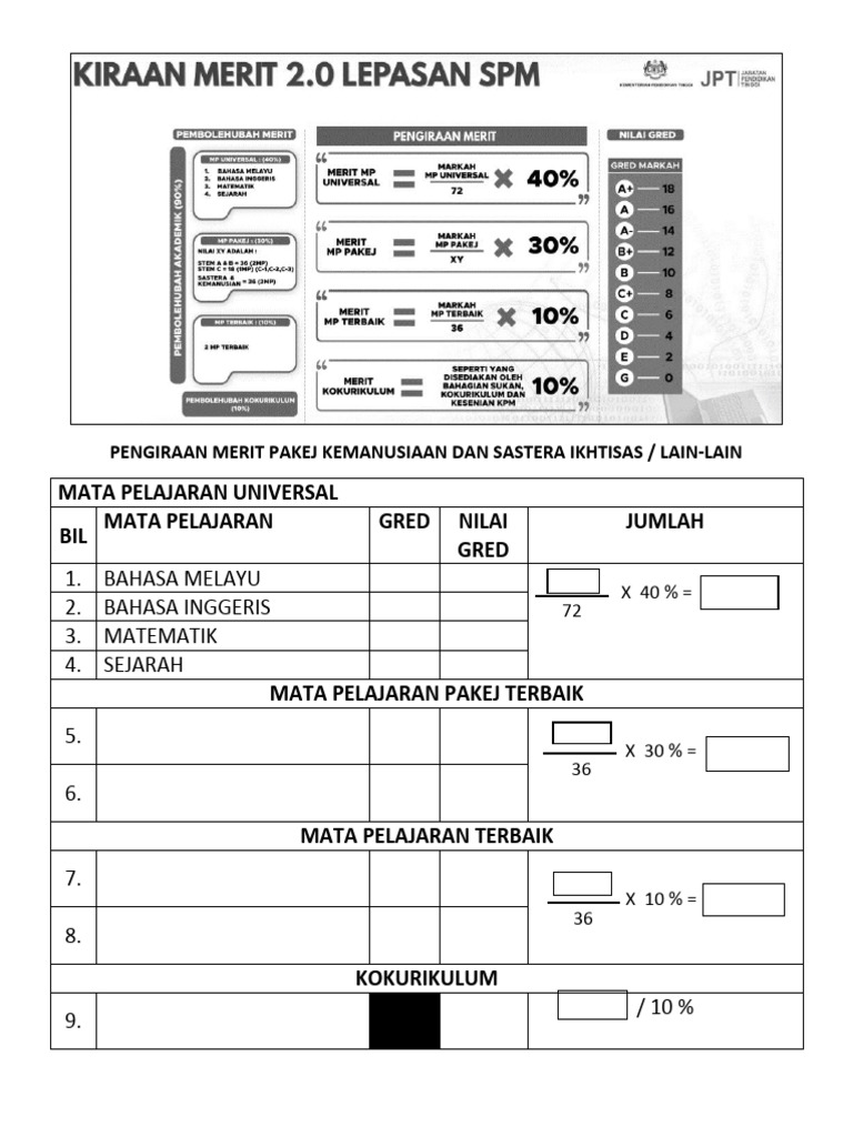 Borang Pengiraan Merit | PDF