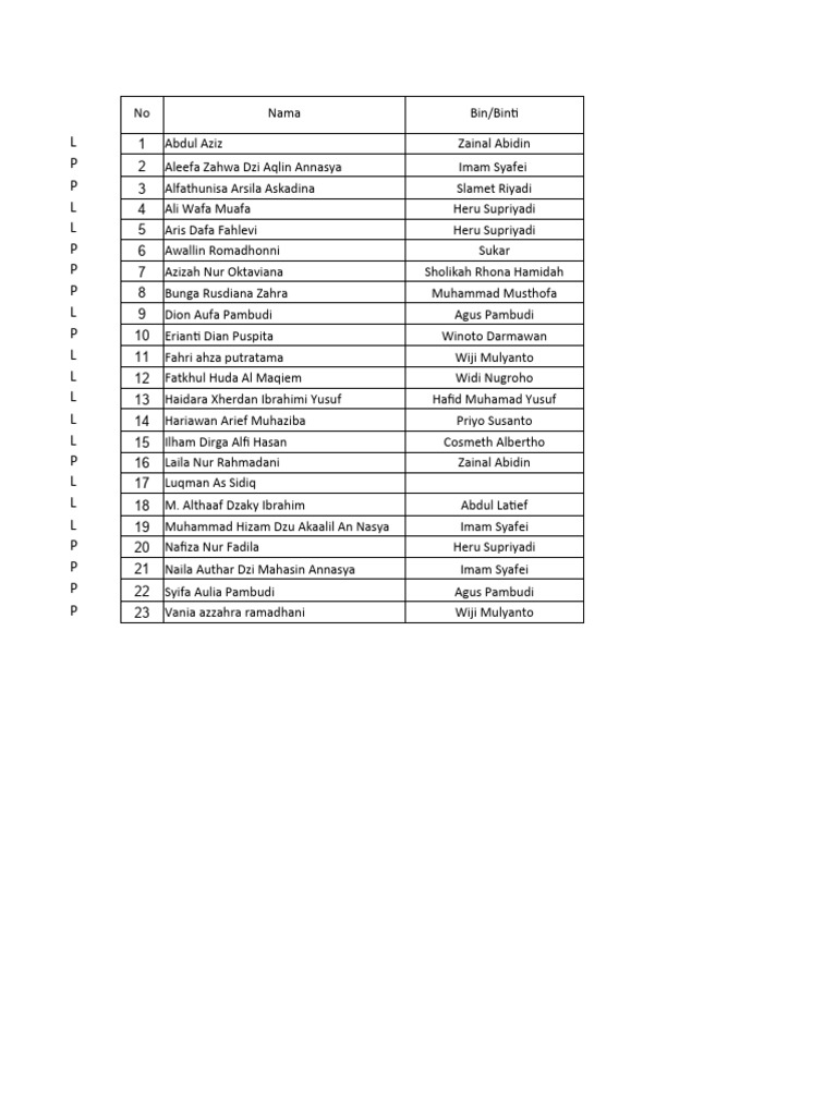 Database MDT Ganjil 2023.2024 | PDF