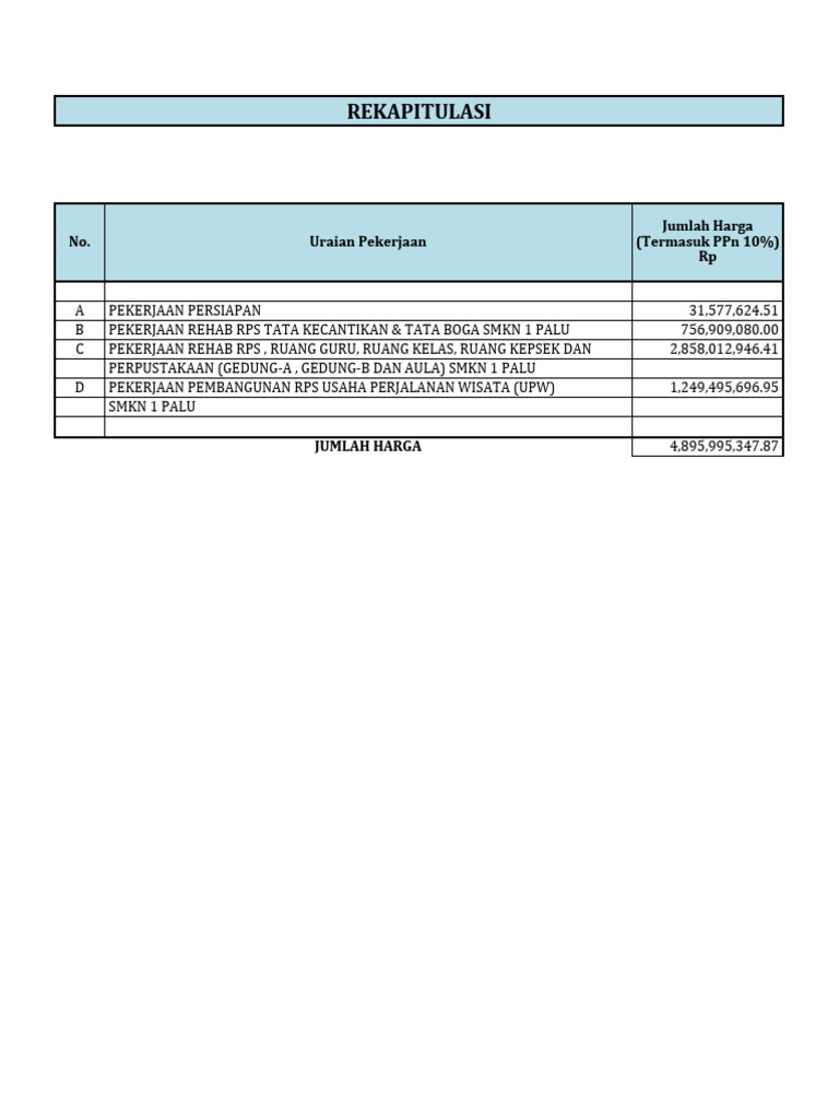 RAB SMK 1 Perapihan | PDF