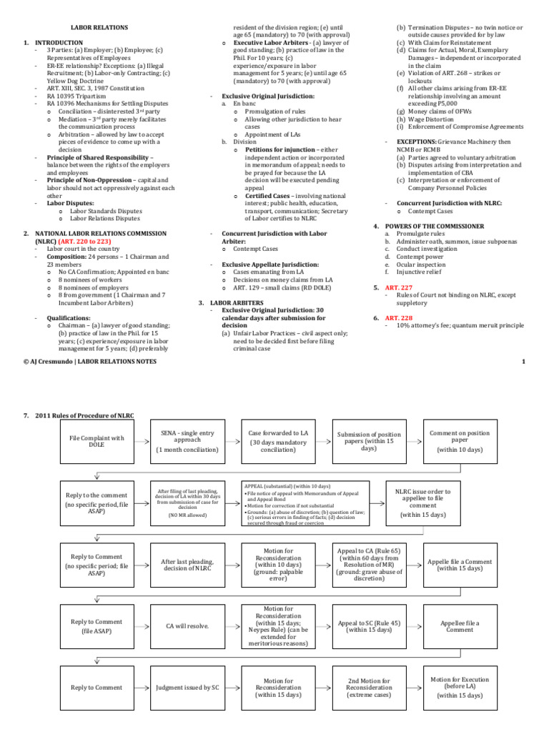 Labor Relations Overview and NLRC Guide | PDF