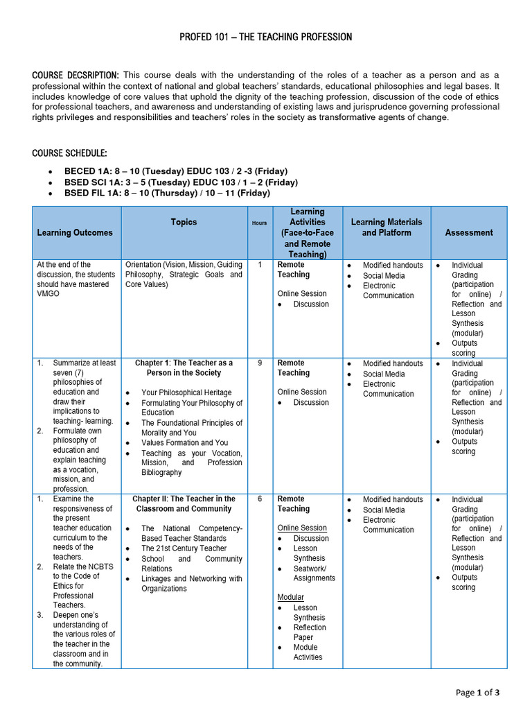 Profed101-List of Topics | PDF