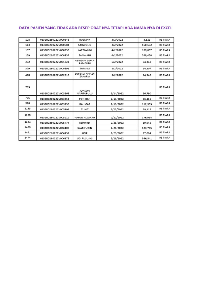 Data Pasien Tidak Lengkap | PDF