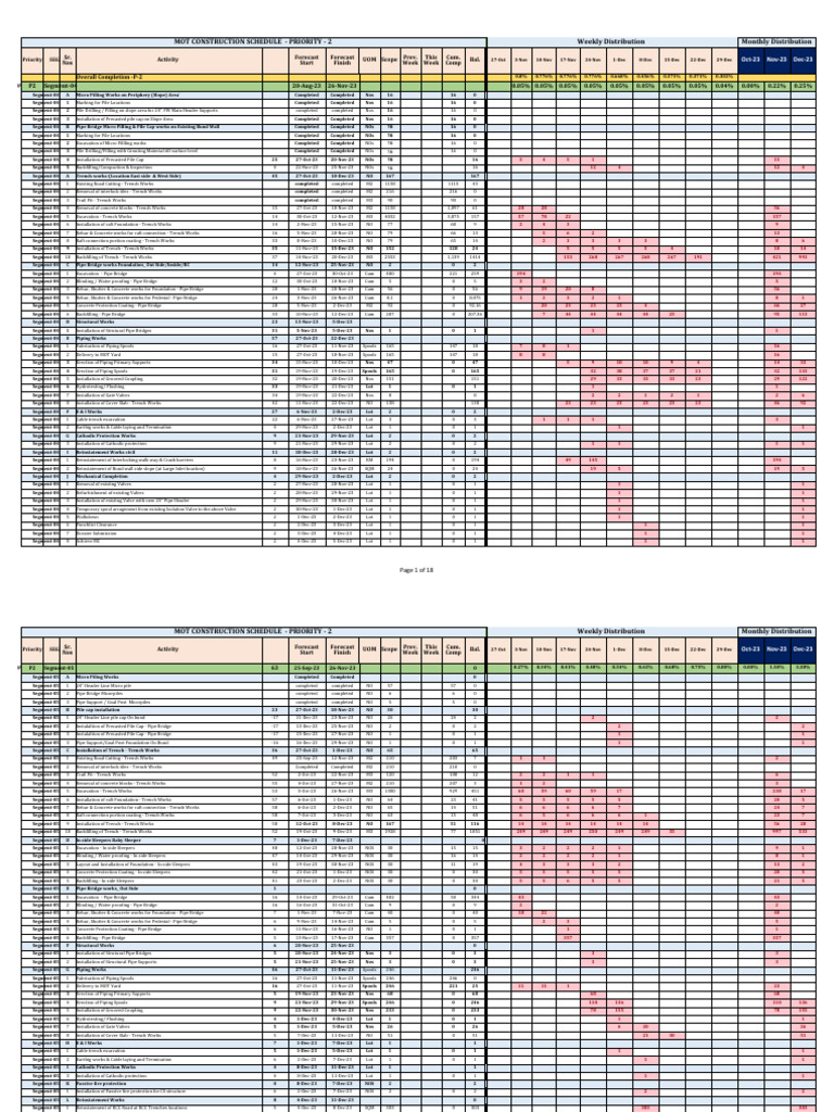 Lookahead Plan | PDF | Trench | Deep Foundation
