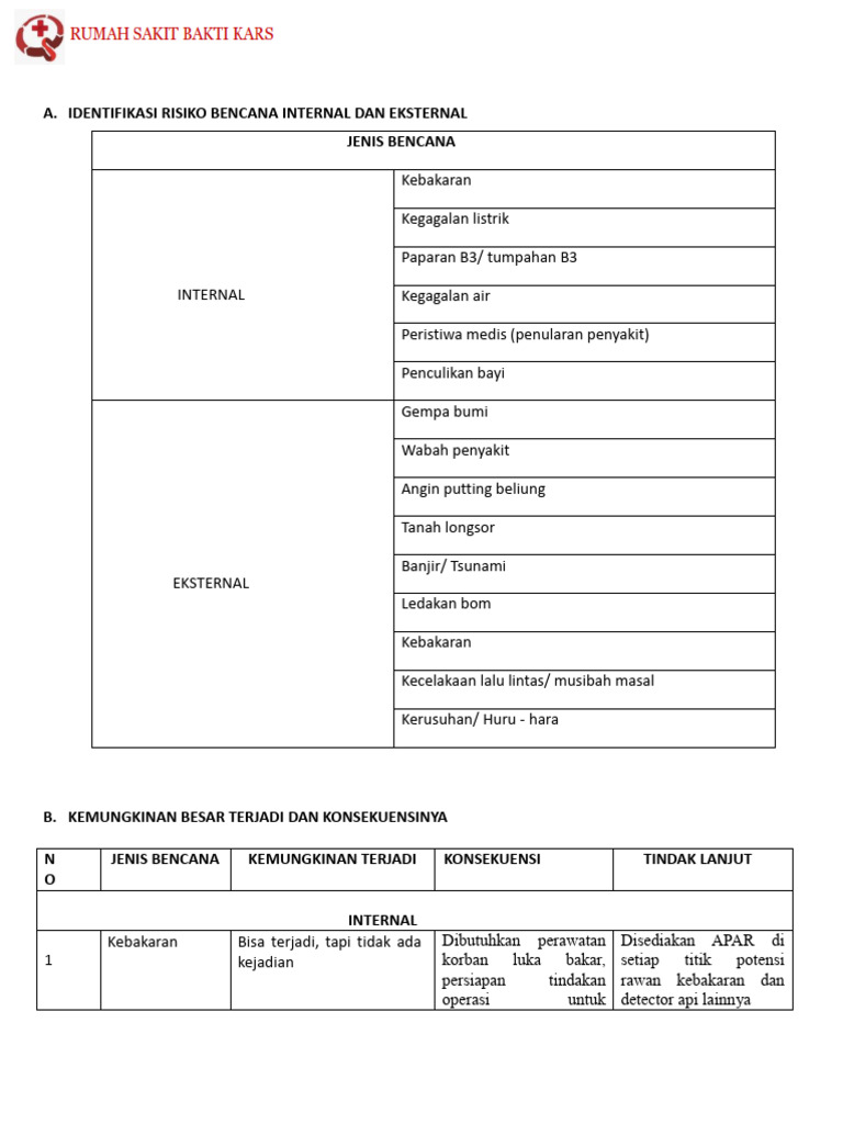 Identifikasi Risiko Internal Dan Eksternal MFK 8.2 EP 4 | PDF