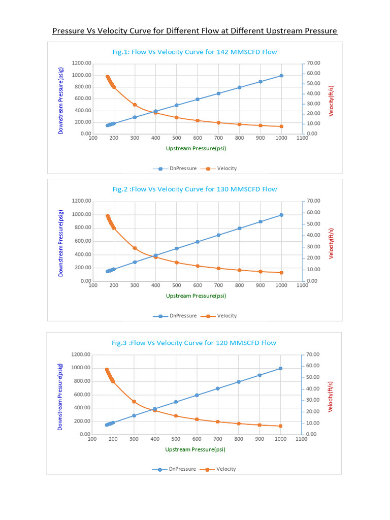 Analysis Curve | PDF