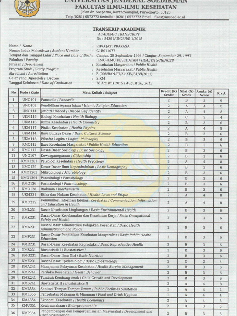 Transkrip Nilai Compressed | PDF