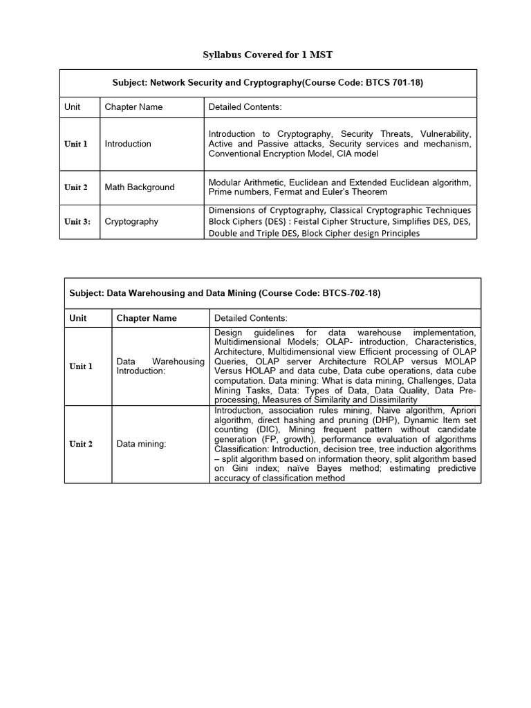 Syllabus Covered For 1 MST - 7th SEm UPDATED | Download Free PDF | Computer Network | Scrum ...