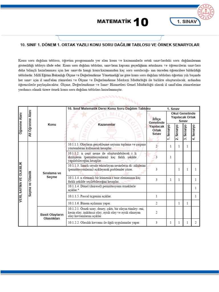 Mat10 Meb Senaryo | PDF